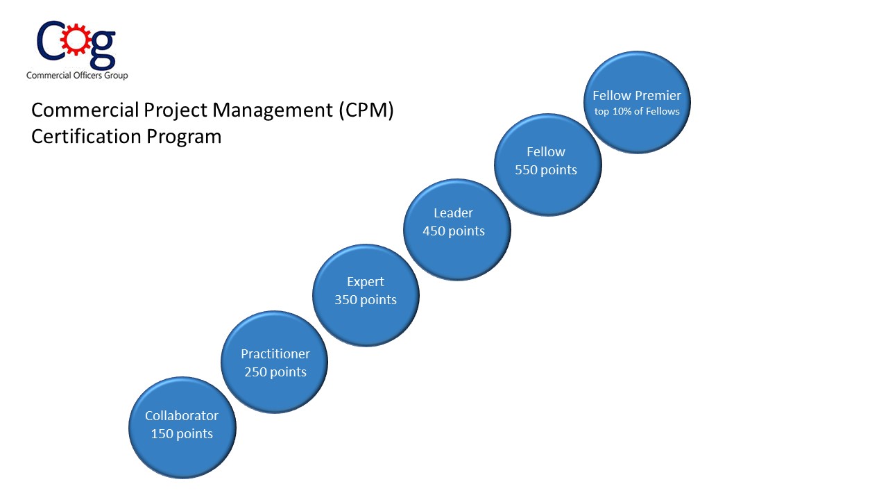 Certification - Commercial Officers Group